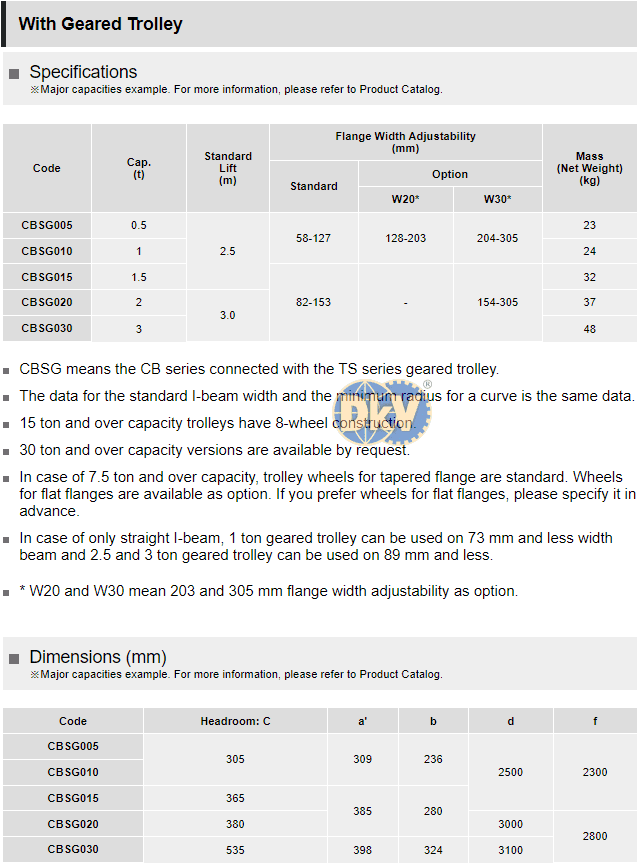 DKV VIET NAM CO.,LTD - Pa lăng xích kéo tay Kito CBSG030